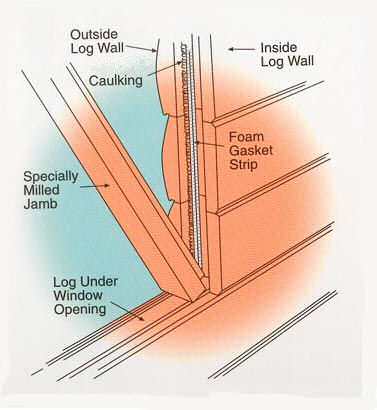 Log Home Engineering | Northeastern Log Homes